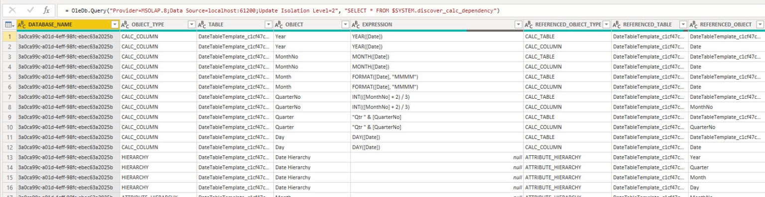 How to identify Measures not used in your pbix file | THE SELF-SERVICE-BI BLOG