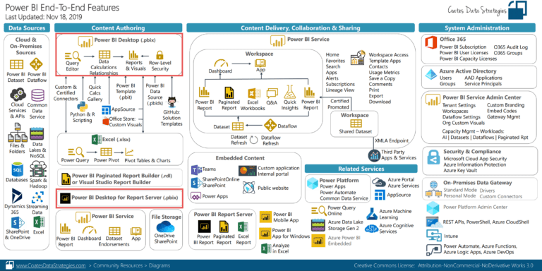 PBI Desktop in der Power BI-Plattform | THE SELF-SERVICE-BI BLOG