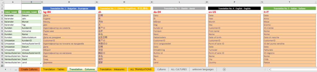 How to speed up metadata translations in Power BI | THE SELF-SERVICE-BI ...