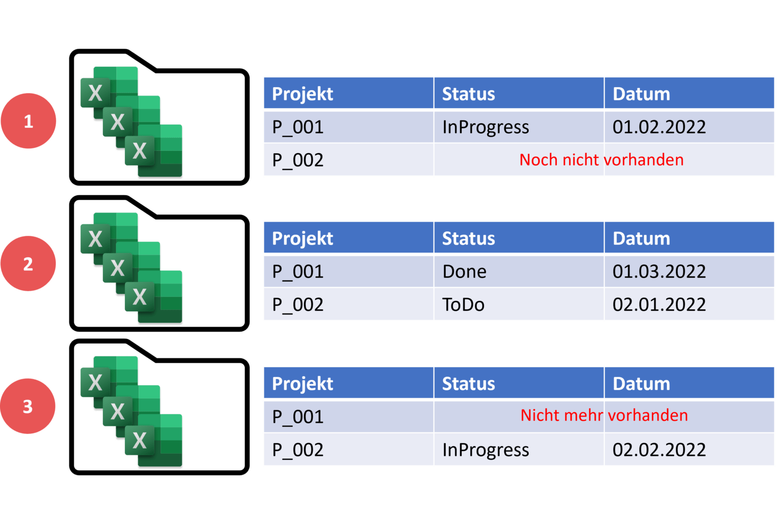Nach aktuellen Datensätzen in einer Tabelle filtern | THE SELF-SERVICE ...